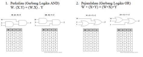 Aljabar Boolean