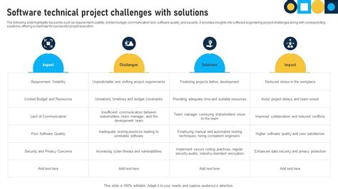 Software Technical Project Challenges With Solutions Ppt Example