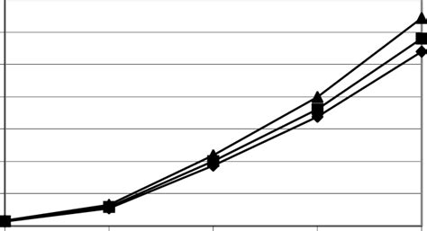 Average Running Times μs Of The List Scheduling Algorithm With S1