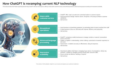 How Chatgpt Is Revamping What Is Chatgpt And Gpt 4 Everything You Need