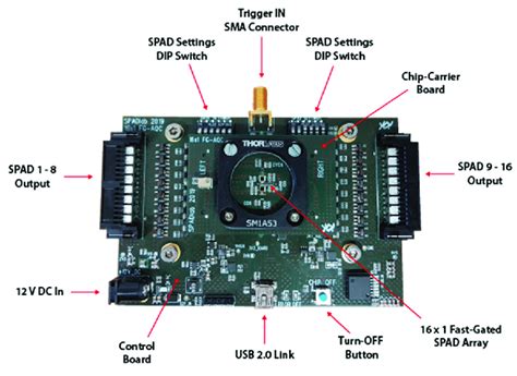 Picture Of The Complete 16 × 1 Fast Gated Spad Array Module The Chip