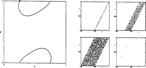 Figure 1 From Exact Solutions For Hamiltonian Systems Using Integer