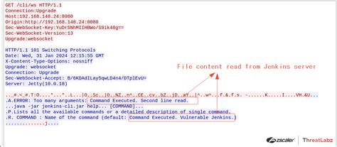 Cve 2024 23897 Threatlabz
