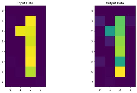 12 The Quantum Autoencoder — Quantum Rings Sdk