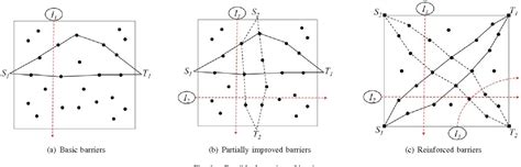 Figure 1 From Maximum Lifetime Of Reinforced Barrier Coverage In Wireless Sensor Networks