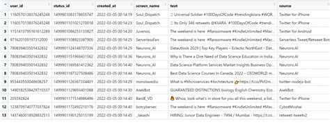 How To Get Twitter Data Using R R Bloggers
