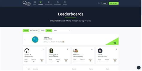 Cybersecurity Tryhackme Ethicalhacking Infosec Redteam Penetrationtesting