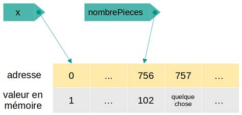 Programmer En Scala 3 Types Et Variables Not A Hub