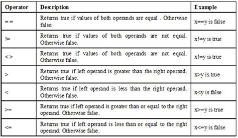 Unit 4 Operators 2025 High Approach