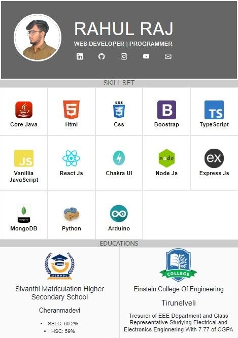 rahul raj fullstack developer