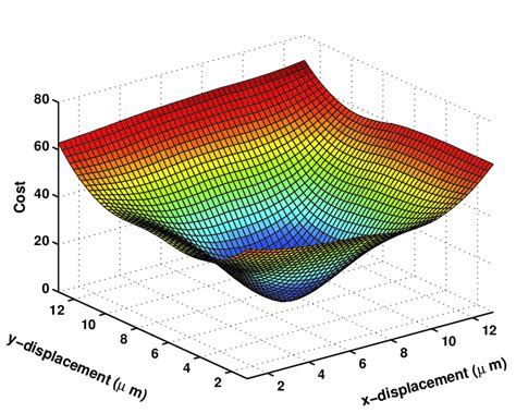 20 cost function for fourier based visual servoing download