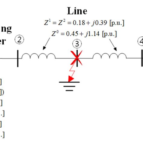 a power system example with an inverter based distributed generator download scientific diagram