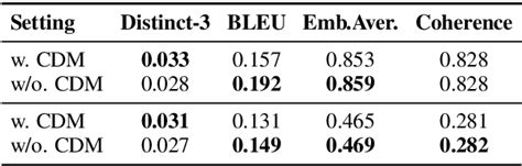 Table 1 From Modeling Complex Dialogue Mappings Via Sentence Semantic
