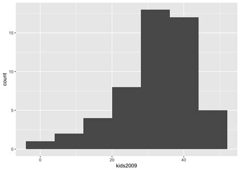 Chapter 2 Exploratory Data Analysis 1 Hands On Spatial Data Science With R