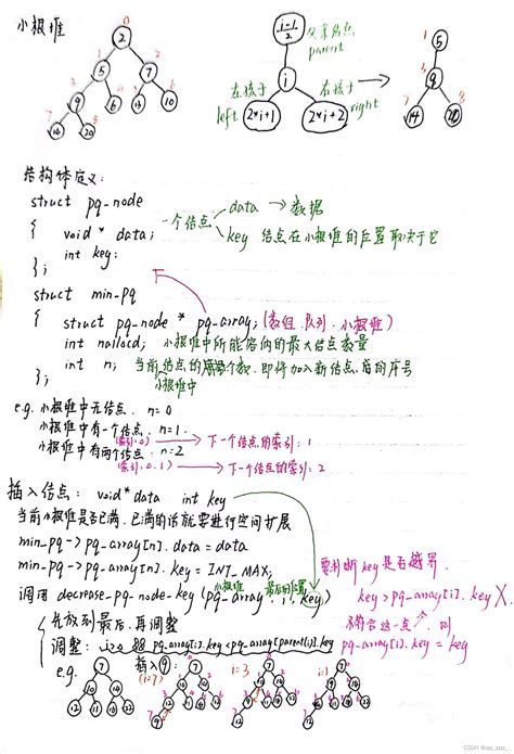 sift：小根堆（minpq c） csdn博客