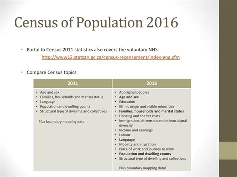 Introduction To Canadian Data And Odesi Ppt Download