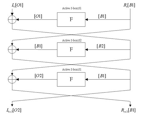 A General 3 Round Iterative Linear Approximation Download Scientific