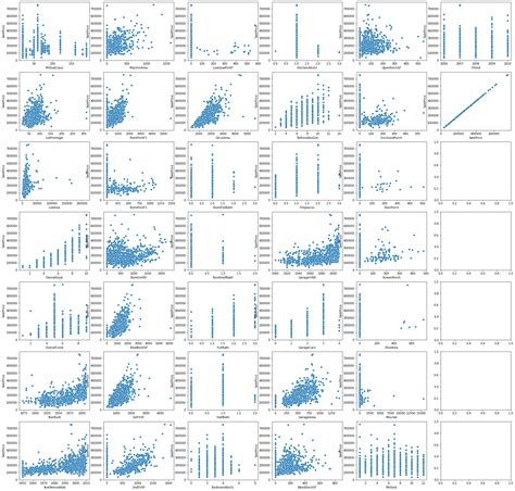 Kaggle竞赛——房价预测kaggle房价预测 Csdn博客