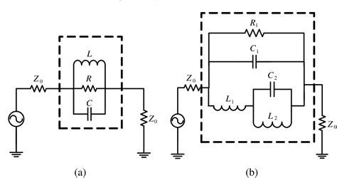 Figure 1 From A Novel Dumbbell Shaped Defected Ground Structure With Embedded Capacitor And Its