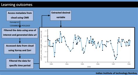Hackathon Projects Cloud Hackathon