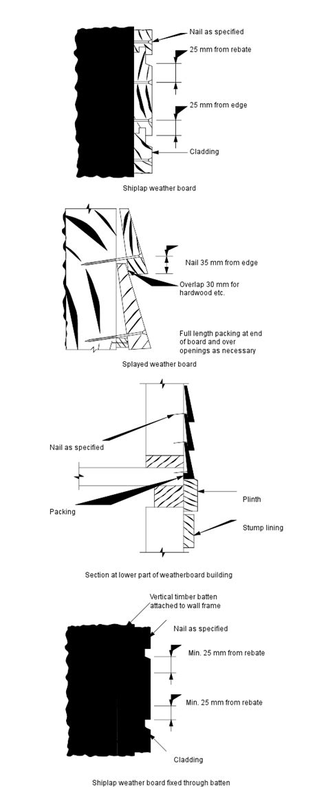 Australian Standards For External Wall Cladding Modinex