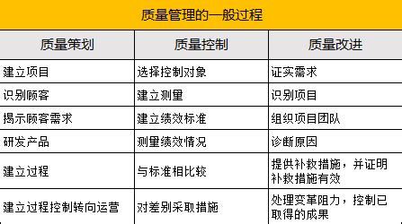 质量管理的先驱及理论 知乎