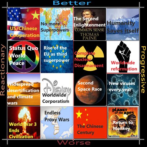 Worldwide Future Compass Rfuturecompasses