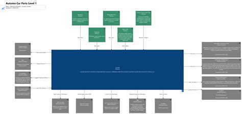 How To Standardize Your Solution Architecture Diagrams Niteco
