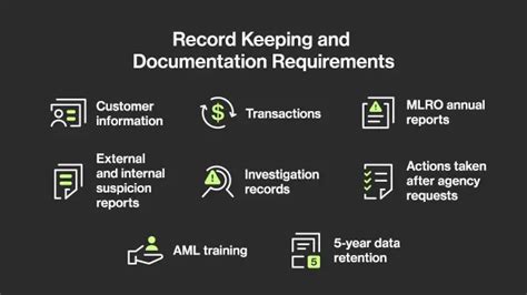Aml Documentation Requirements What To Keep And Why It Matters Ondato