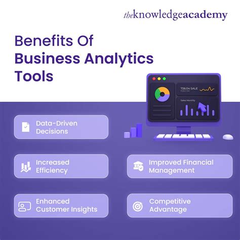 Businessanalytics Datamanagement Analyticstools Uk Theknowledgeacademy The Knowledge Academy