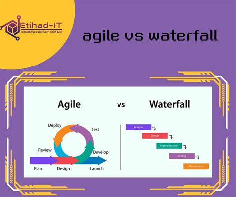 Agile Waterfall Softwaredevelopment Etihad It فريق الاتحاد