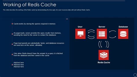 Redis Cache Data Structure IT Working Of Redis Cache Demonstration PDF