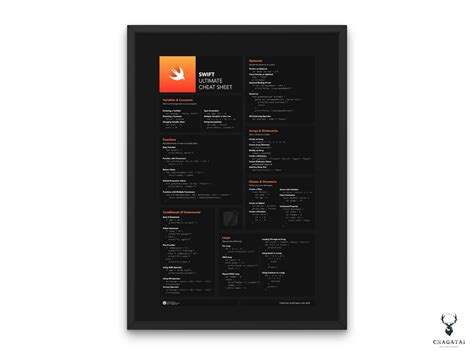 Swift Cheat Sheet Swift Coding Poster Swift Programming Guide Ios