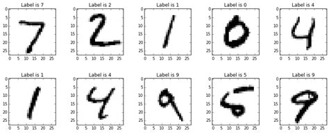 Make Your Own Algorithmic Art Generative Adversarial Networks Part Iii