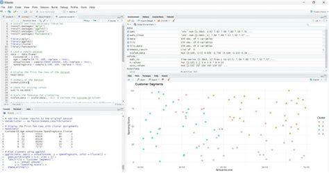 Omkar Chavan On Linkedin Clustering Datascience Customerpurchase