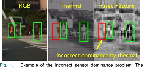 Figure 1 From Multimodal Pedestrian Detection Based On Cross Modality