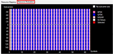 Creating A Custom Modulation Waveform