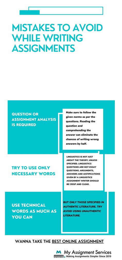 Ppt Mistakes To Avoid While Writing Assignments Powerpoint