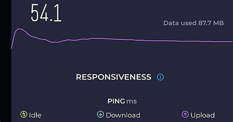 Speed Tests Album On Imgur