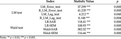 test results of spatial model download scientific diagram