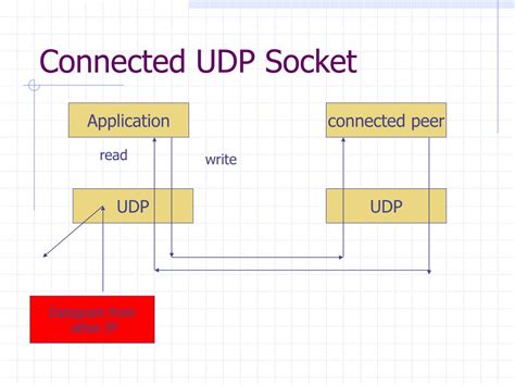 Ppt Advanced Sockets Api Ii Powerpoint Presentation Free Download