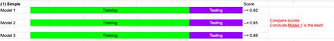 Model Selection What Are Training Dataset Validation Dataset And Testing Dataset In K Fold