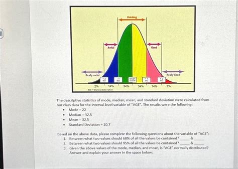 Solved The Descriptive Statistics Of Mode Median Mean And