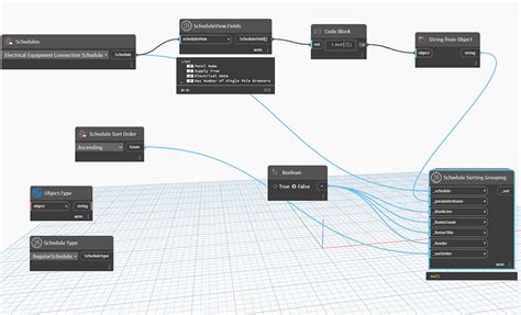 Schedule Sorting And Grouping Revit Dynamo