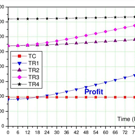 DVB T Vs DVB T Features Overview Download Table