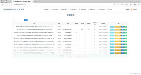 Python商品销售数据采集分析可视化系统 购物数据分析 京东商品数据爬取可视化京东商品销量查询 Csdn Csdn博客