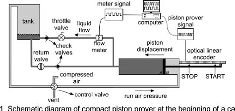 Figure 1 From Implementation Of Double Timing Pulse Interpolation Applied To Compact Piston