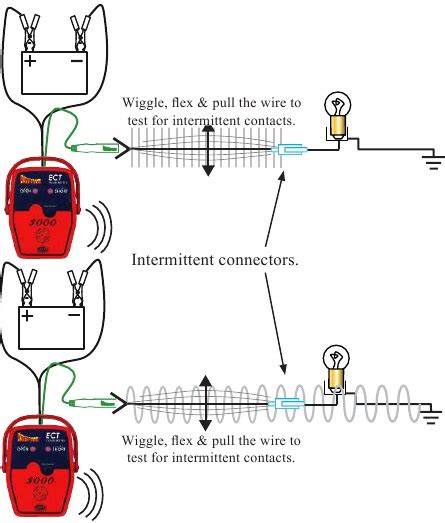 Power Probe Ect3000 Ect3000b Manual Manualslib