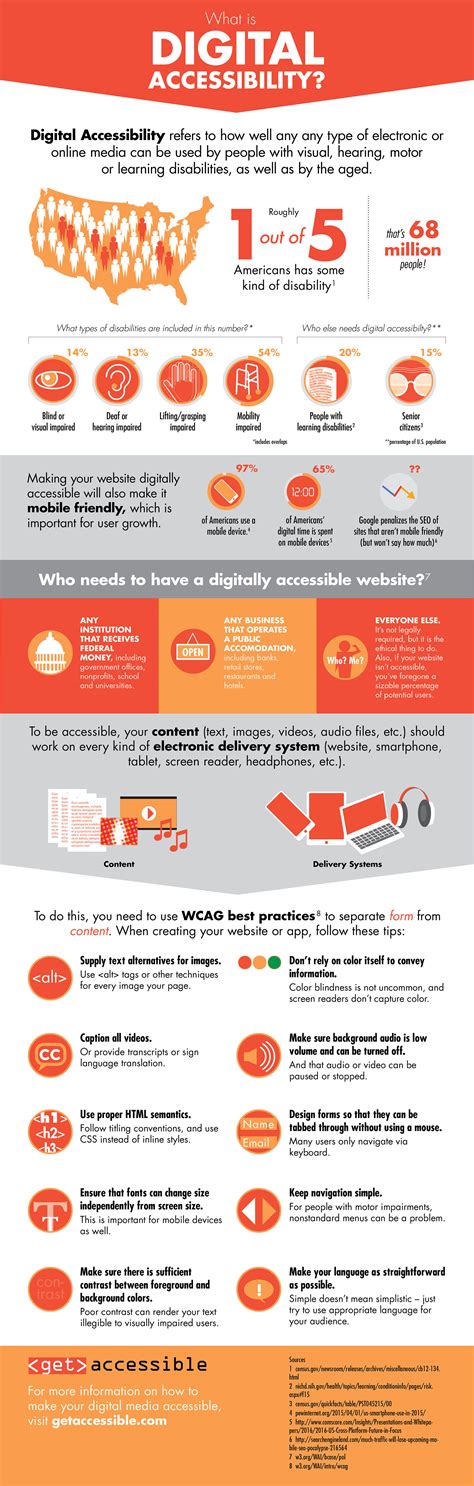 Digital Media Accessibility At Makayla Moffatt Blog Digital Media Accessibility At Makayla Moffatt Blog