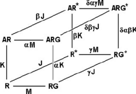 Fully Extended Ternary Complex Model Cubic Model See Appendix For Download Scientific